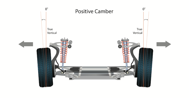 Wheel Alignment, Istilah dan Fungsinya di Kaki-Kaki Mobil