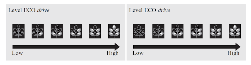 Fitur Eco Indicator Mitsubishi Xpander Cross Bantu Irit BBM